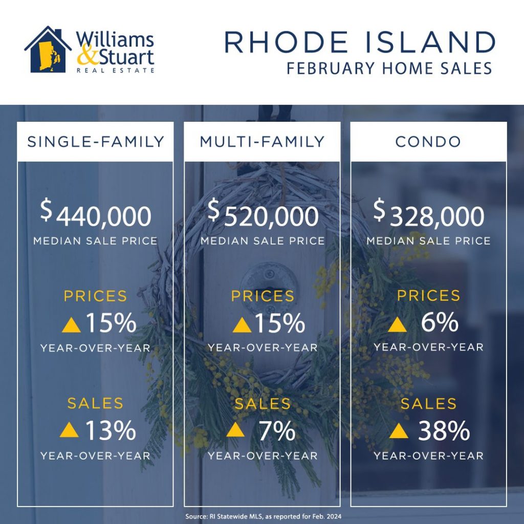 Rhode Island Real Estate Listings - Williams and Stuart Real Estate